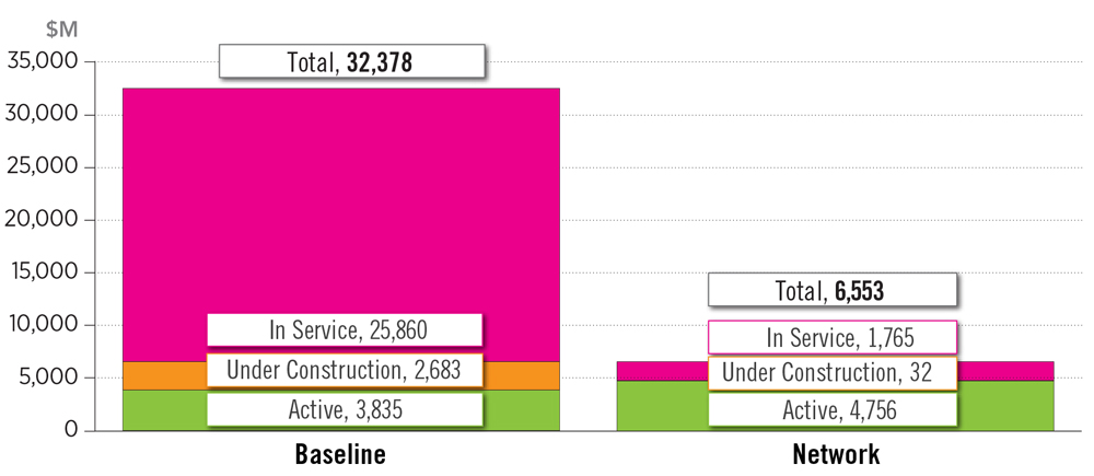 Renewables Highlight 2021 PJM RTEP Report - RTO Insider
