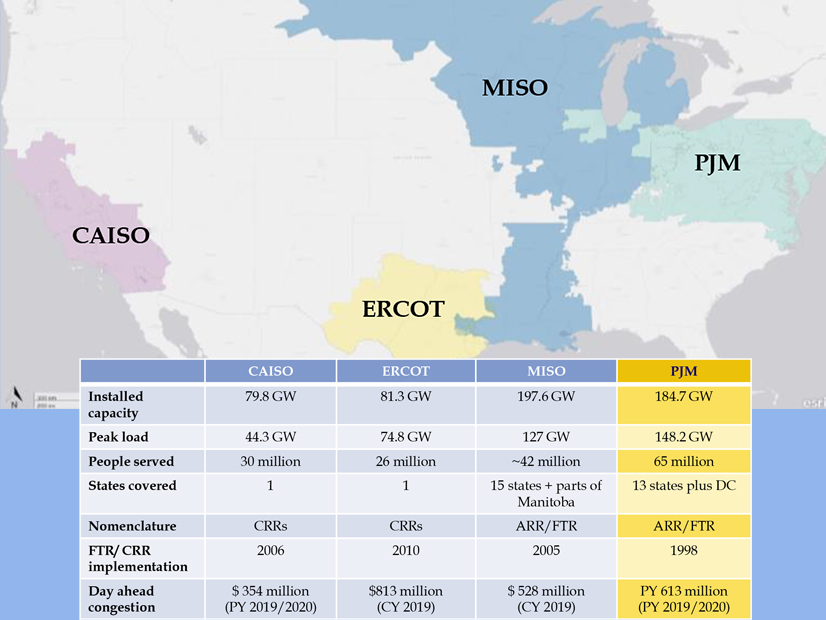 Stakeholders Endorse PJM ARR/FTR Market Changes - RTO Insider