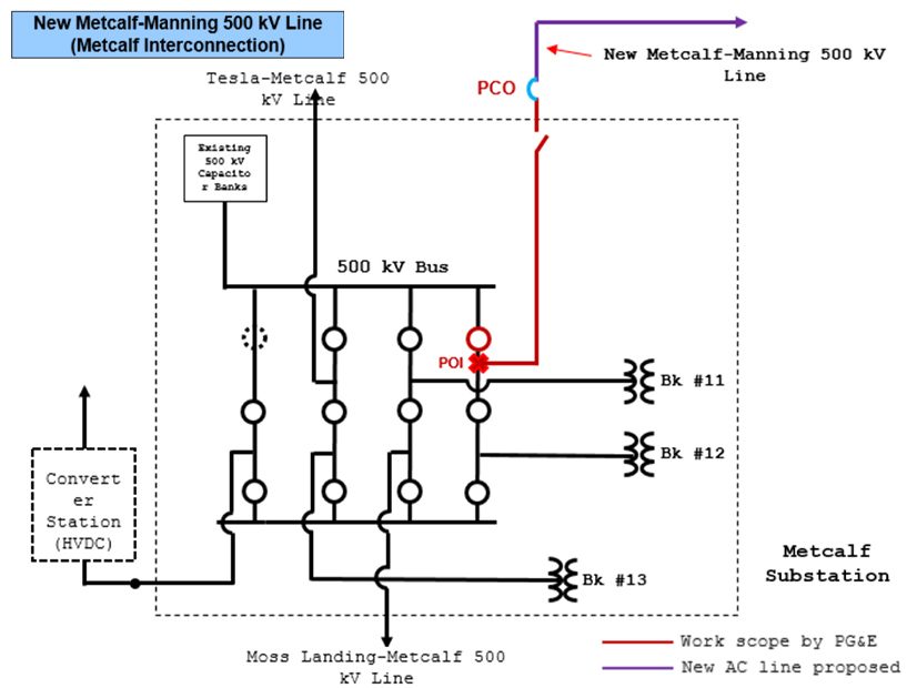CAISO Picks California Grid Holdings to Build 500-kV Tx Line