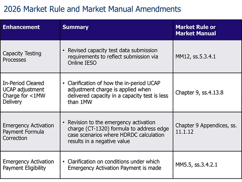 Stakeholders Discuss 2026 Capacity Auction Rule Changes with IESO